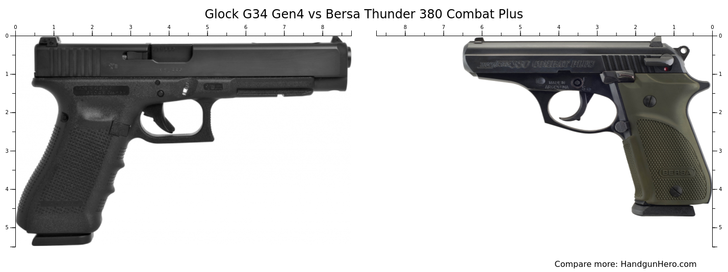 Glock G34 Gen4 vs Bersa Thunder 380 Combat Plus size comparison ...
