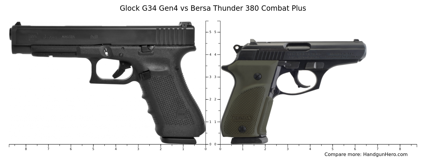 Glock G34 Gen4 vs Bersa Thunder 380 Combat Plus size comparison ...