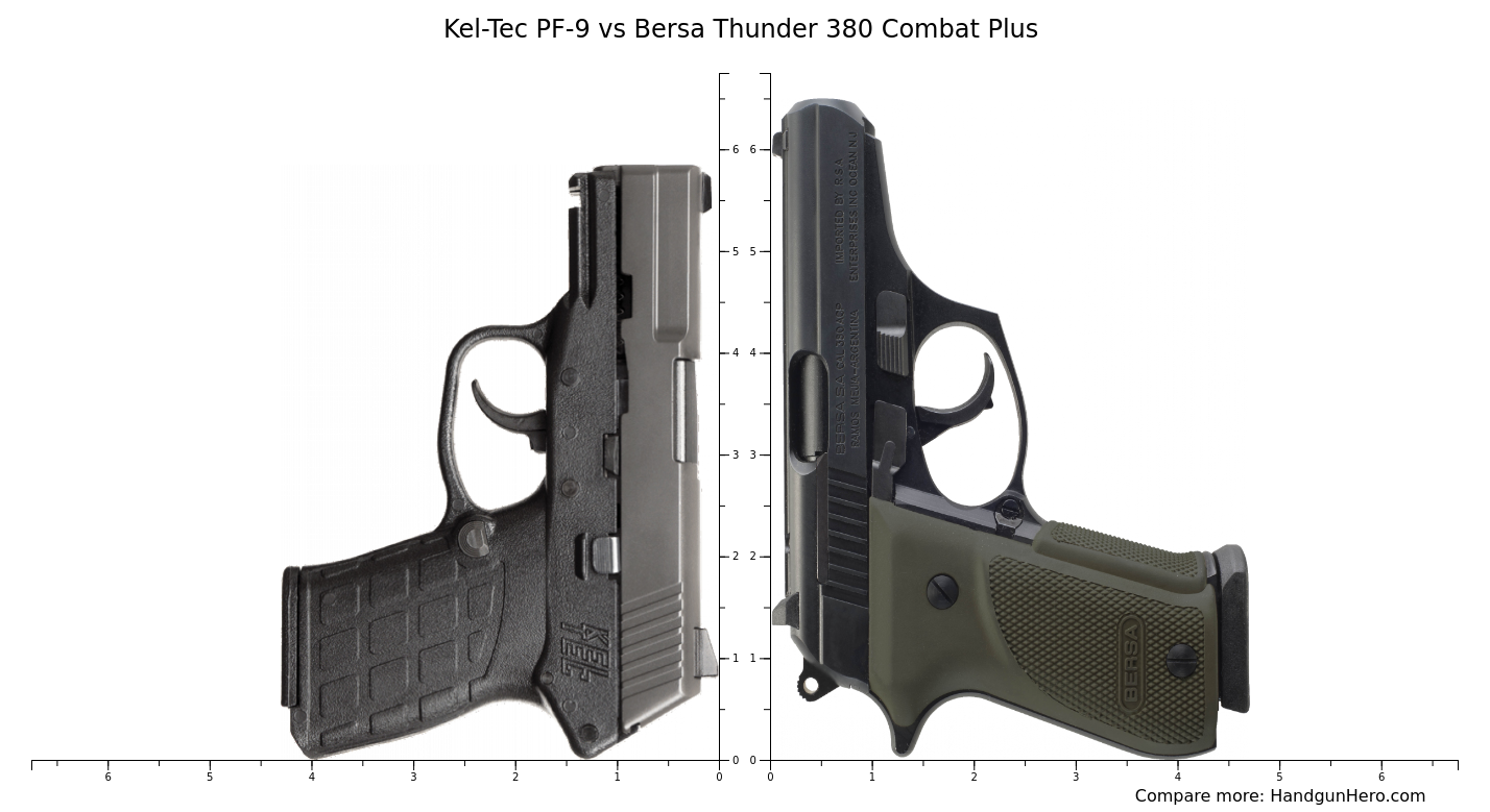 Kel-Tec PF-9 vs Bersa Thunder 380 Combat Plus size comparison | Handgun ...