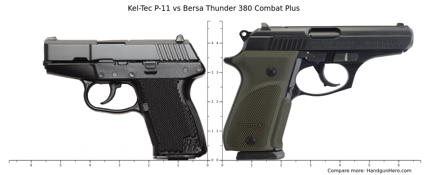 Kel-Tec P-11 vs Bersa Thunder 380 Combat Plus size comparison | Handgun ...