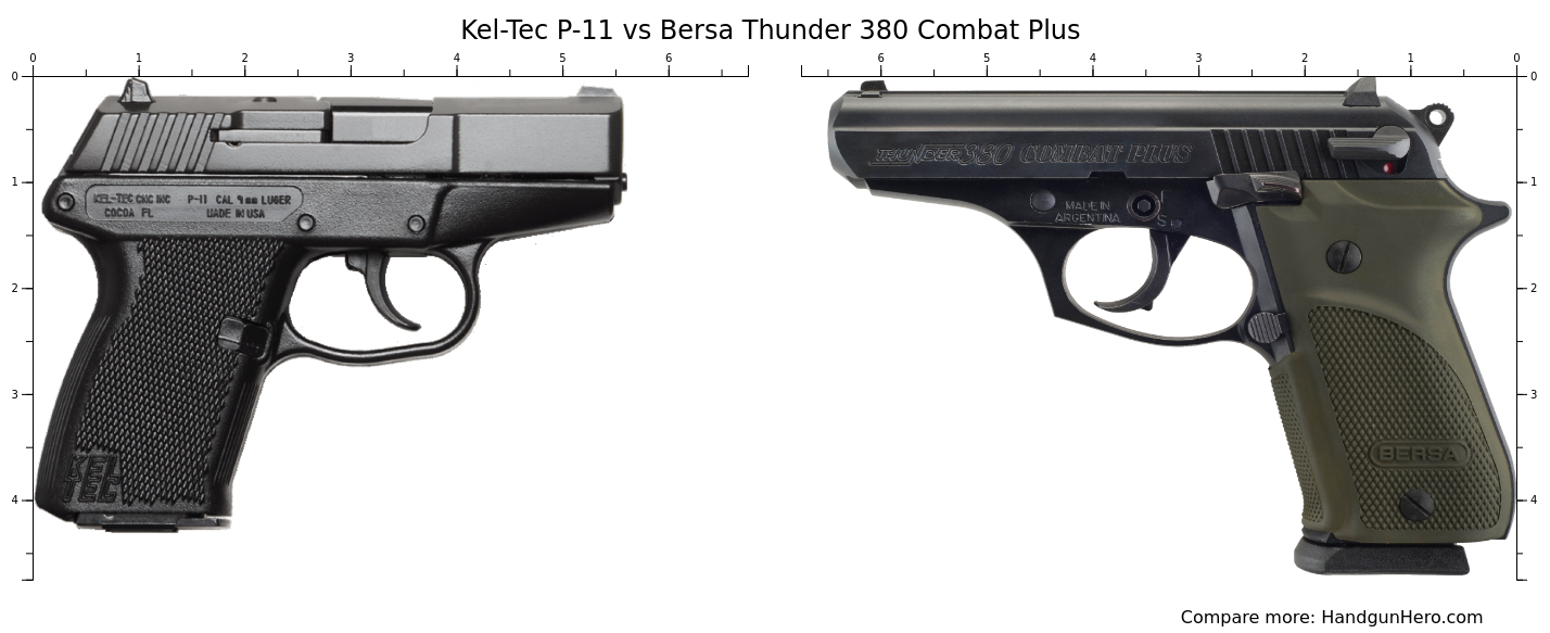 Kel-Tec P-11 vs Bersa Thunder 380 Combat Plus size comparison | Handgun ...