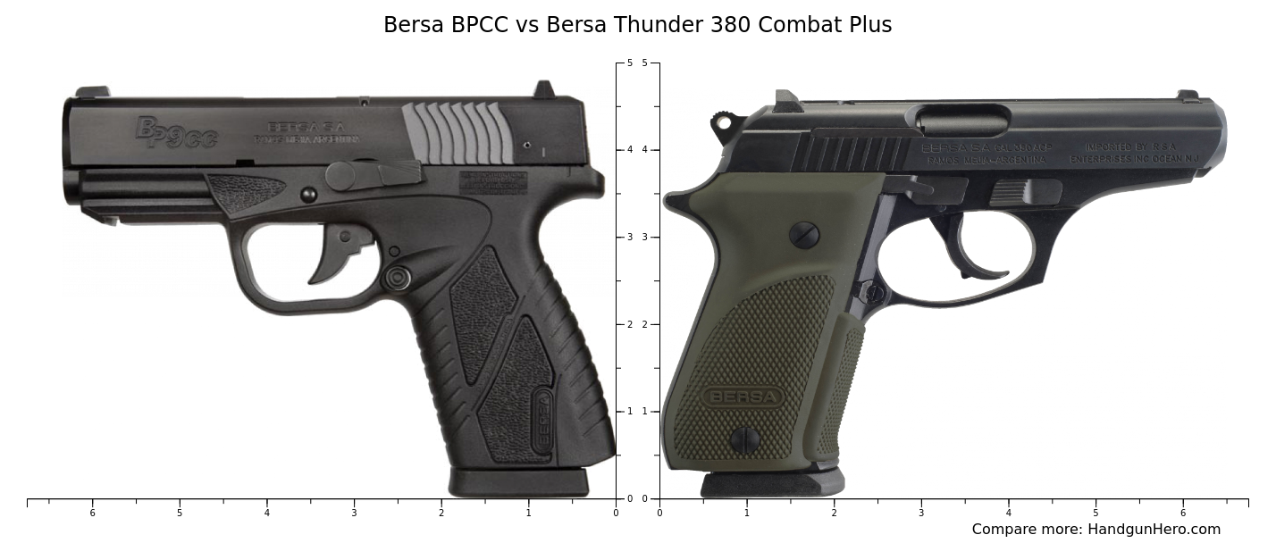 Bersa BPCC vs Bersa 380 CC vs Bersa Thunder 380 Combat Plus vs Bersa ...