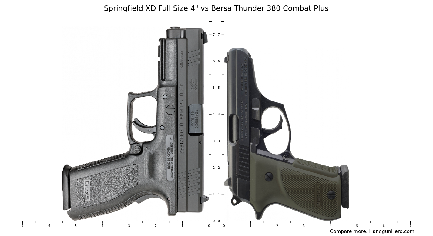 Springfield XD Full Size 4" vs Bersa Thunder 380 Combat Plus size ...