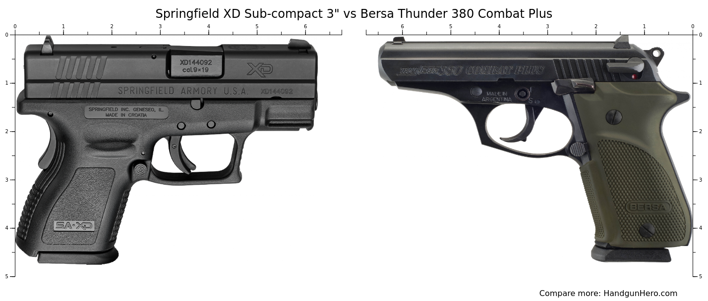 Springfield XD Sub-compact 3" vs Bersa Thunder 380 Combat Plus size ...