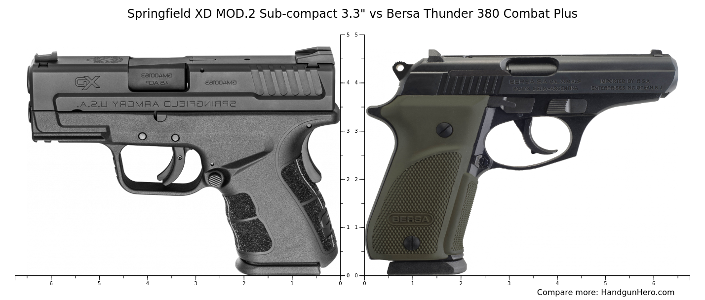 Springfield XD MOD.2 Sub-compact 3.3" vs Bersa Thunder 380 Combat Plus ...