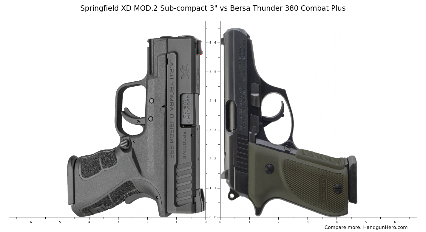 Springfield XD MOD.2 Sub-compact 3" vs Bersa Thunder 380 Combat Plus ...