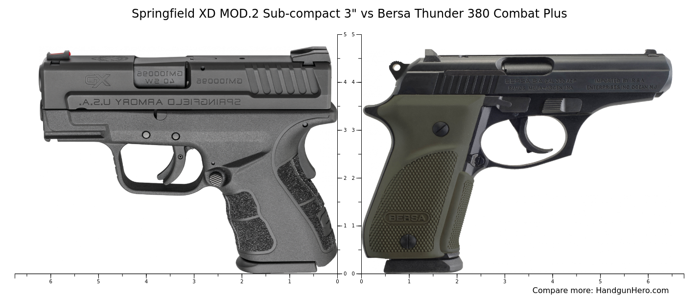Springfield XD MOD.2 Sub-compact 3" vs Bersa Thunder 380 Combat Plus ...