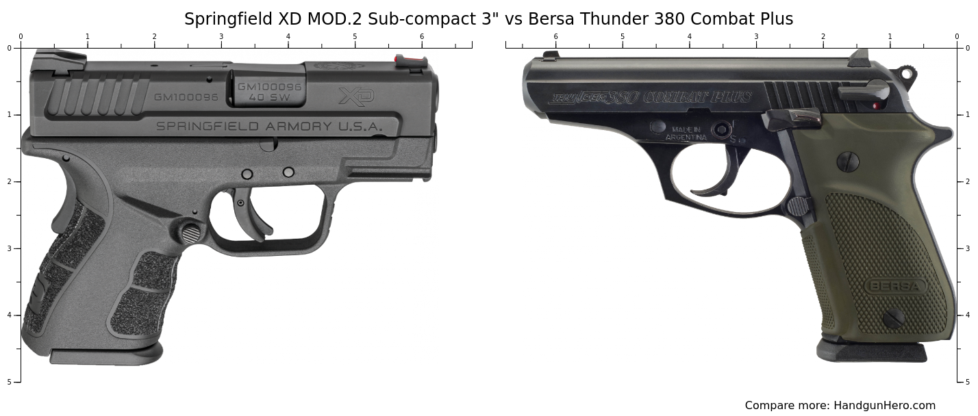 Springfield XD MOD.2 Sub-compact 3" vs Bersa Thunder 380 Combat Plus ...