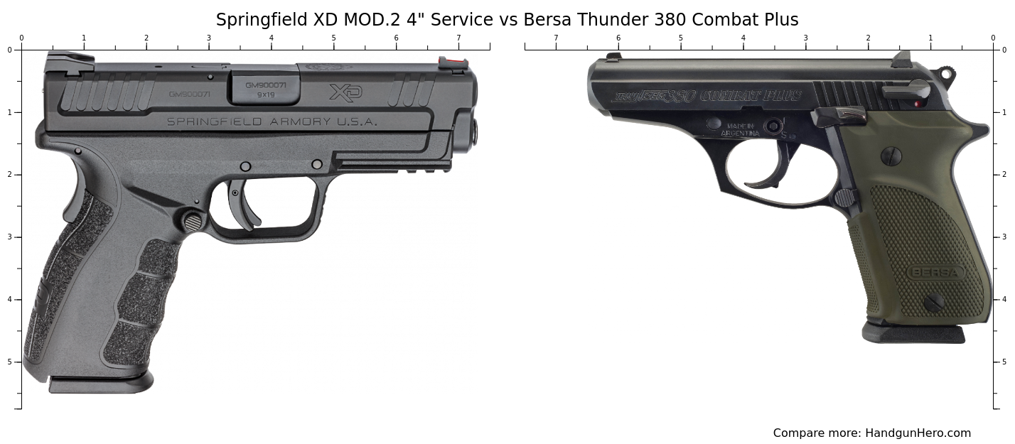 Springfield XD MOD.2 4" Service vs Bersa Thunder 380 Combat Plus size ...