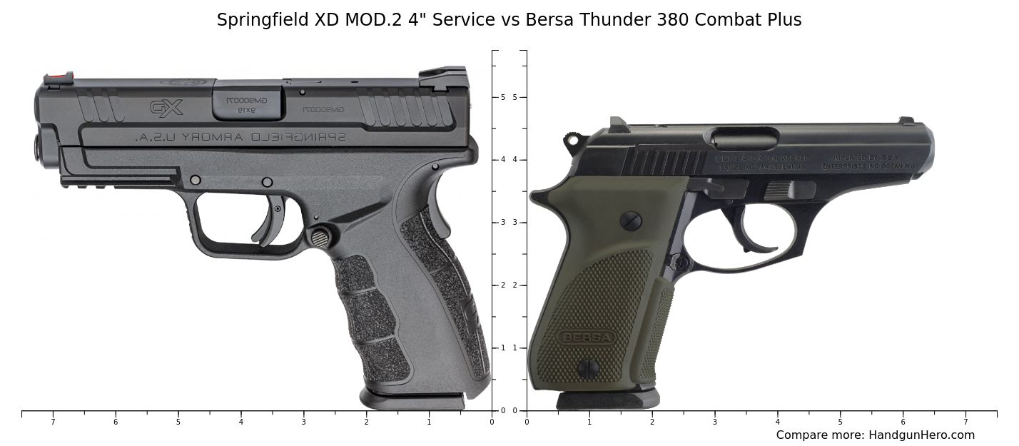 Springfield XD MOD.2 4" Service vs Bersa Thunder 380 Combat Plus size ...