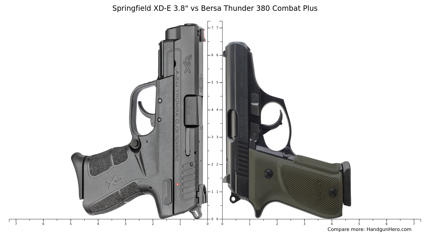 Springfield XD-E 3.8" vs Bersa Thunder 380 Combat Plus size comparison ...