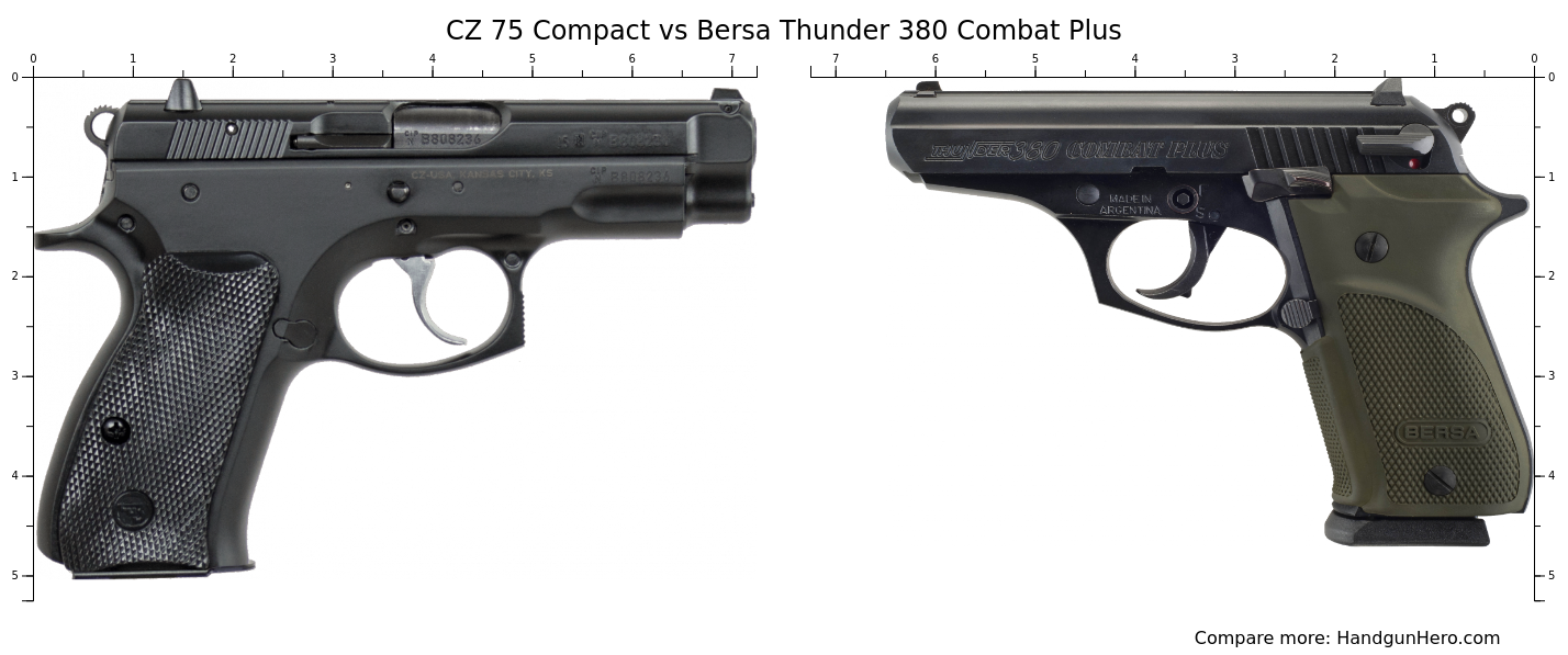 CZ 75 Compact vs Bersa Thunder 380 Combat Plus size comparison ...