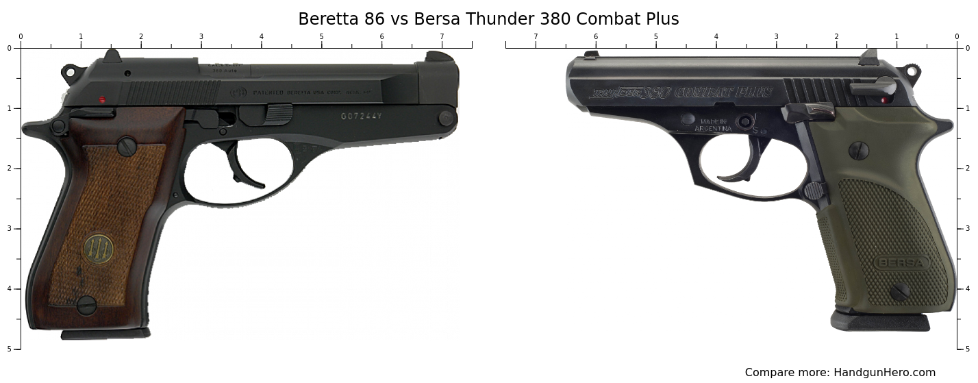 Beretta 86 vs Bersa Thunder 380 Combat Plus size comparison | Handgun Hero