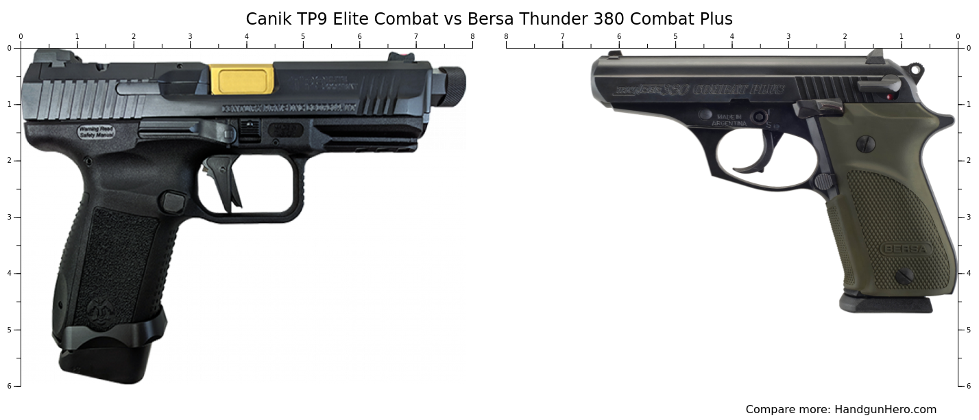 Canik TP9 Elite Combat vs Bersa Thunder 380 Combat Plus size comparison ...