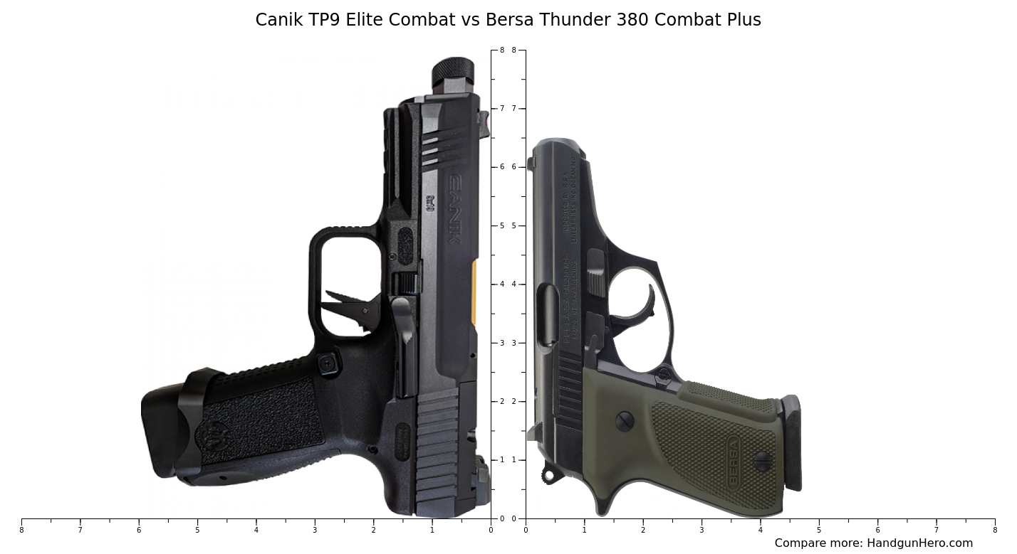 Canik TP9 Elite Combat vs Bersa Thunder 380 Combat Plus size comparison ...