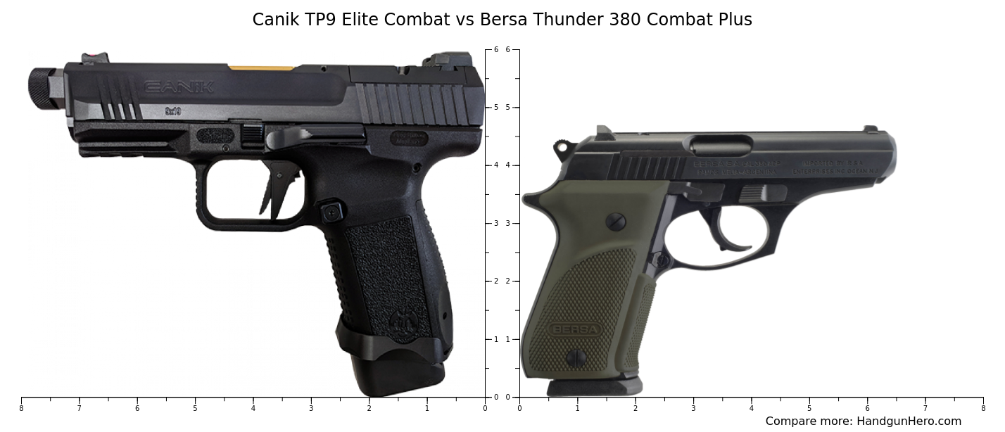 Canik TP9 Elite Combat vs Bersa Thunder 380 Combat Plus size comparison ...