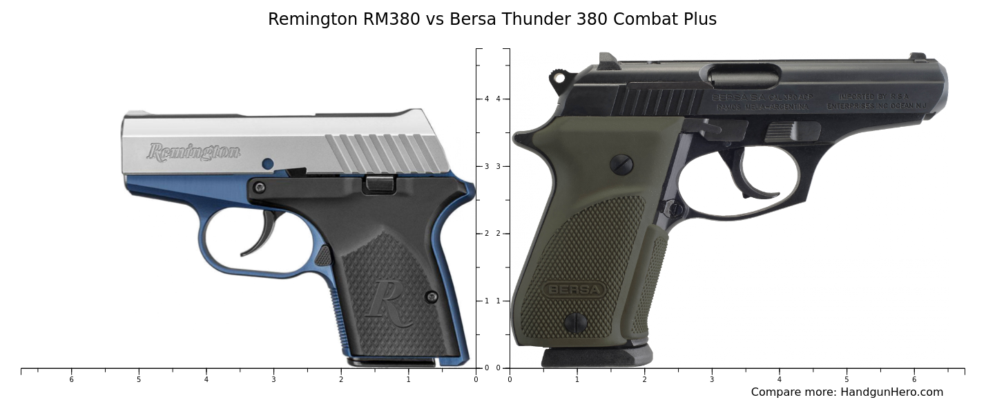 Remington RM380 vs Bersa Thunder 380 Combat Plus size comparison | Handgun Hero