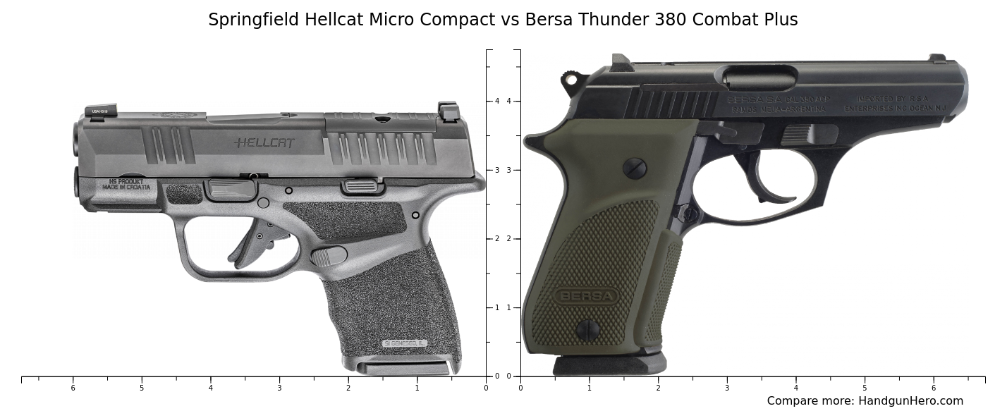 Springfield Hellcat Micro Compact vs Bersa Thunder 380 Combat Plus size ...