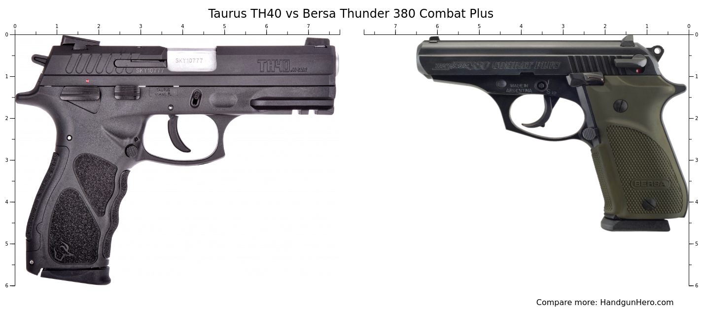 Taurus TH40 vs Bersa Thunder 380 Combat Plus size comparison | Handgun Hero