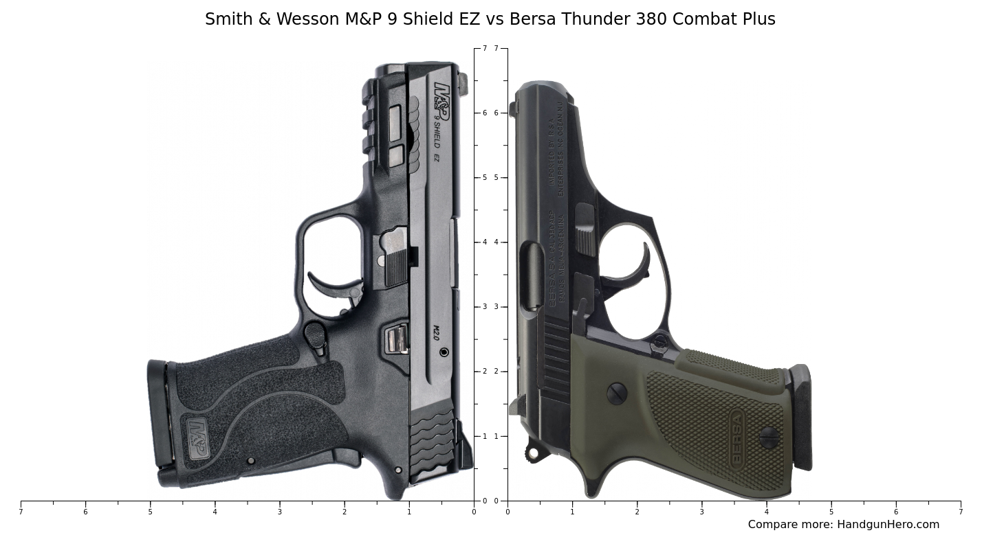 Smith & Wesson M&P 9 Shield EZ vs Bersa Thunder 380 Combat Plus size comparison | Handgun Hero