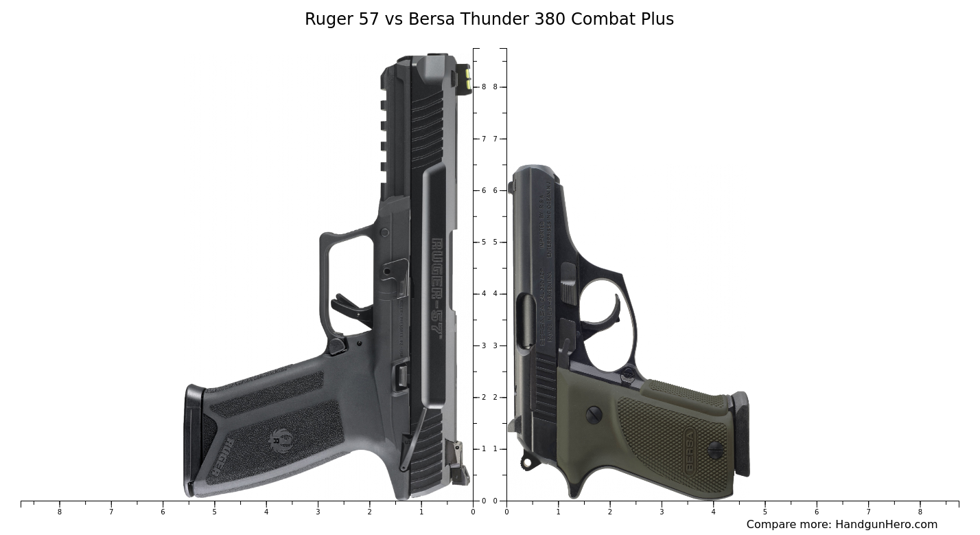Ruger 57 vs Bersa Thunder 380 Combat Plus size comparison | Handgun Hero
