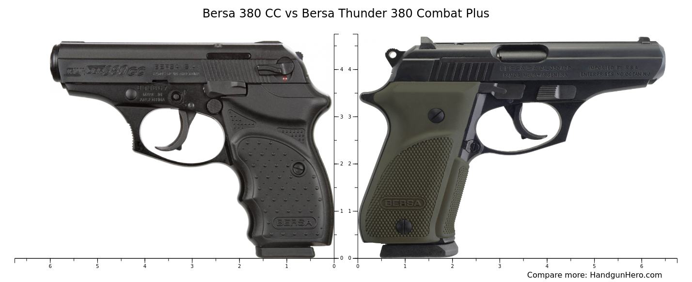 Bersa 380 CC vs Bersa Thunder 380 Combat Plus size comparison | Handgun ...