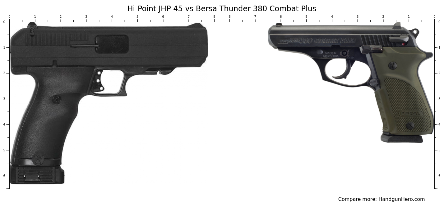 Hi-Point JHP 45 vs Bersa Thunder 380 Combat Plus size comparison ...