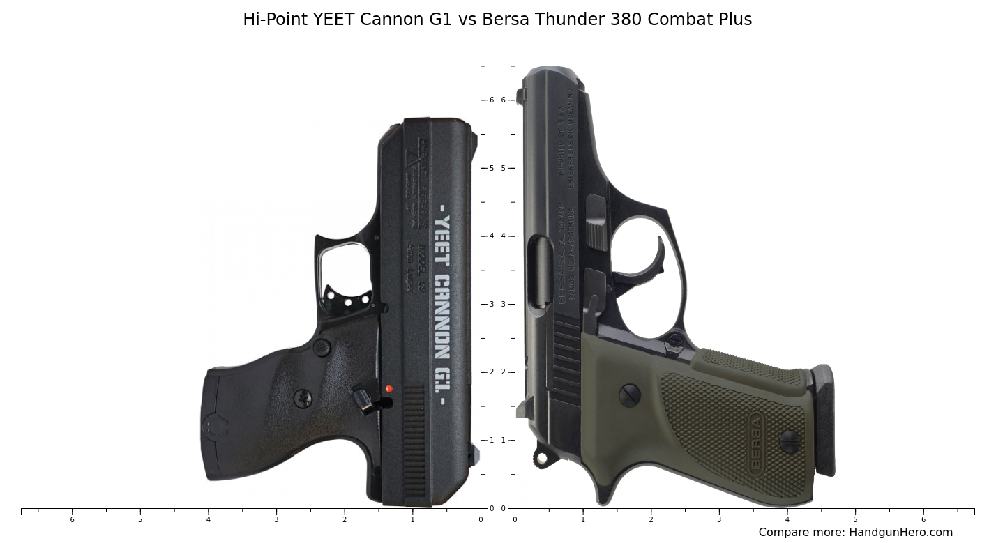 Hi-Point YEET Cannon G1 vs Bersa Thunder 380 Combat Plus size ...