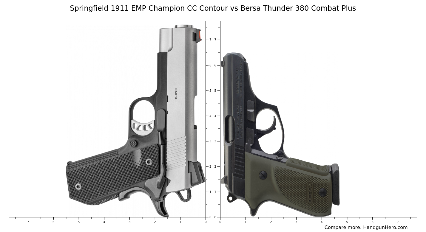 Springfield 1911 EMP Champion CC Contour vs Bersa Thunder 380 Combat ...