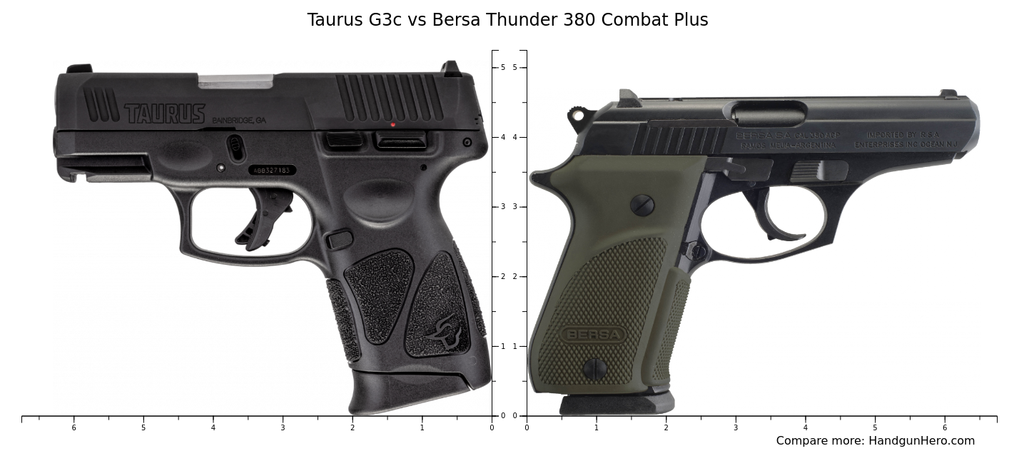 Taurus G3c vs Bersa Thunder 380 Combat Plus size comparison | Handgun Hero