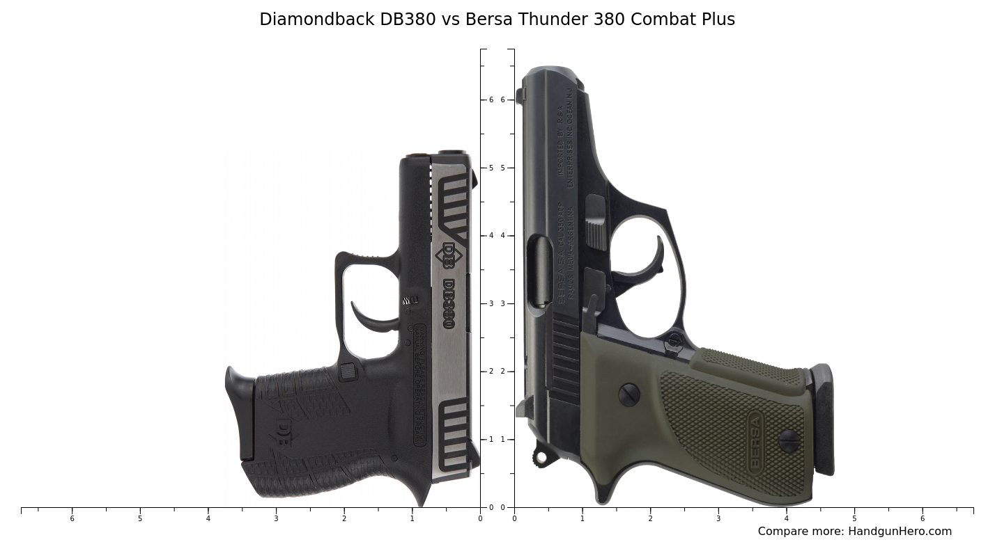 Diamondback DB380 vs Bersa Thunder 380 Combat Plus size comparison ...