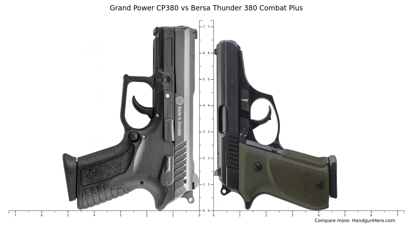 Grand Power CP380 vs Bersa Thunder 380 Combat Plus size comparison ...