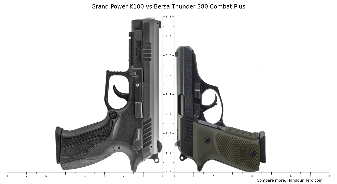 Grand Power K100 vs Bersa Thunder 380 Combat Plus size comparison ...
