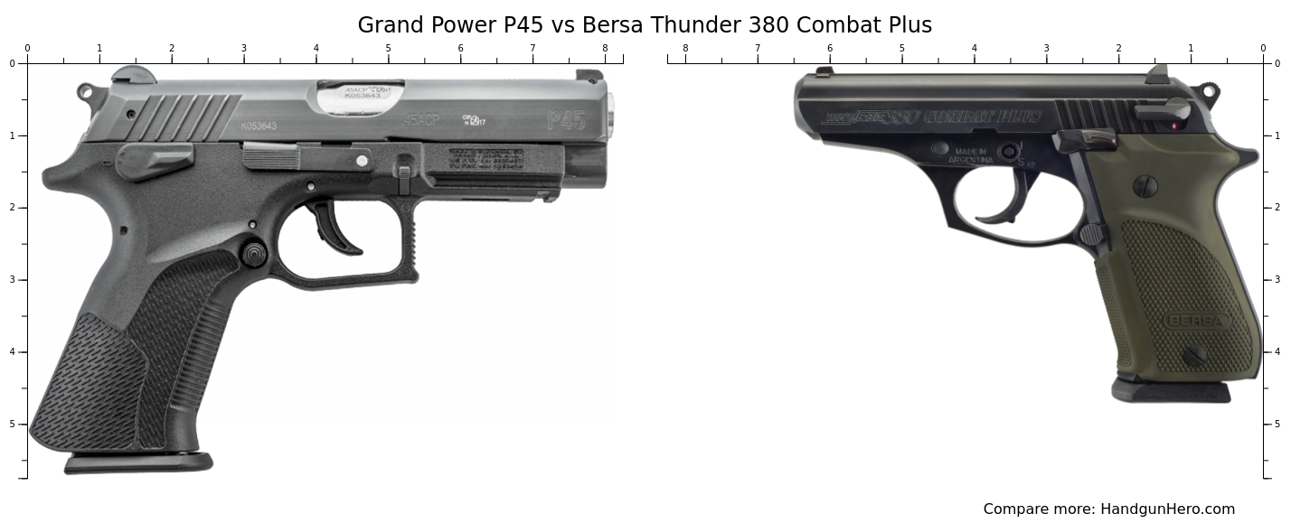 Grand Power P45 vs Bersa Thunder 380 Combat Plus size comparison ...