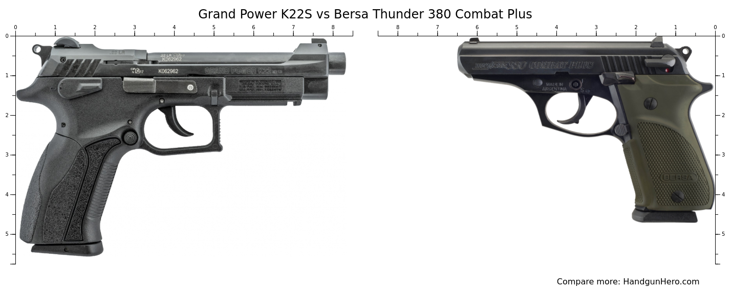 Grand Power K22S vs Bersa Thunder 380 Combat Plus size comparison ...