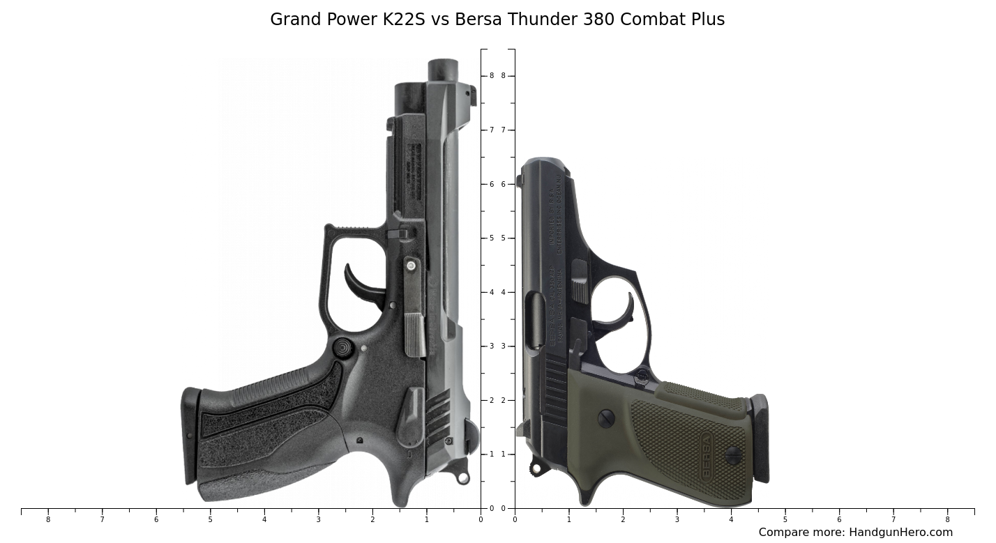 Grand Power K22S vs Bersa Thunder 380 Combat Plus size comparison ...