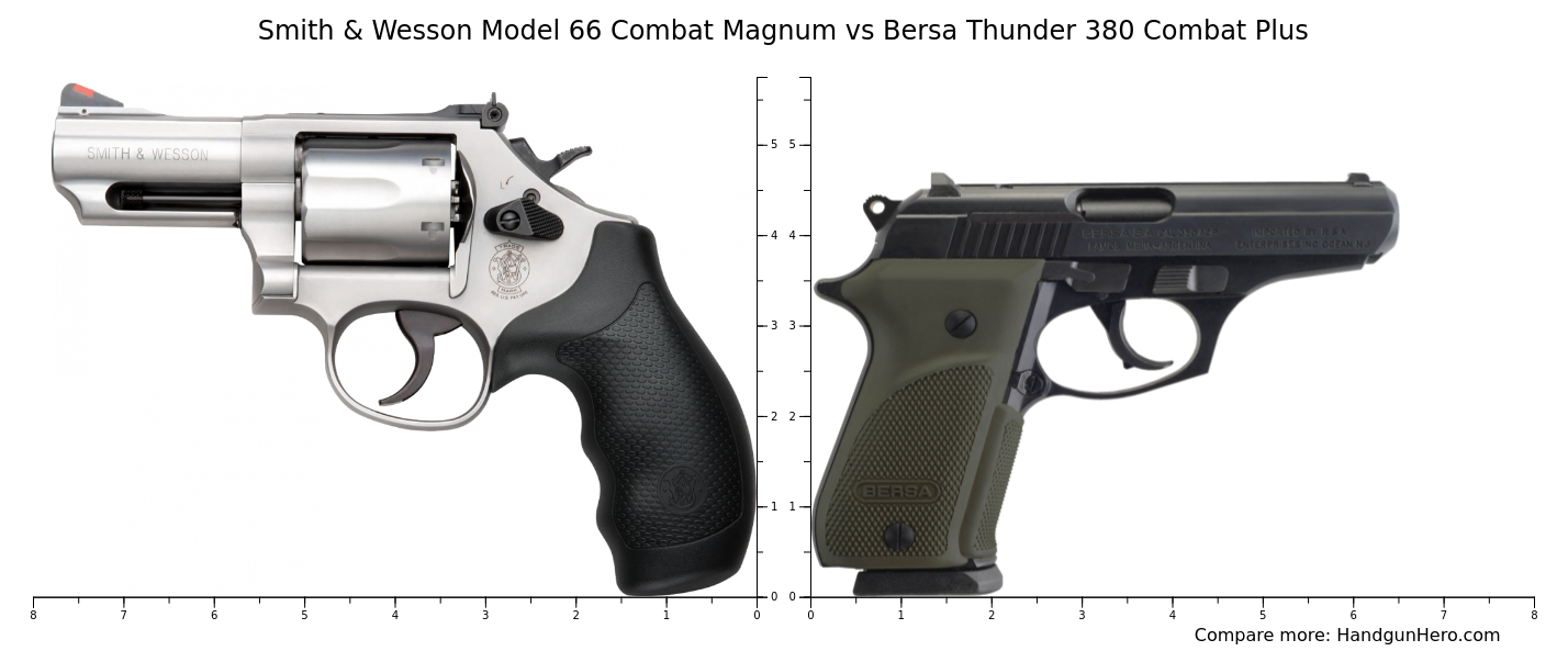 Smith & Wesson Model 66 Combat Magnum vs Bersa Thunder 380 Combat Plus ...