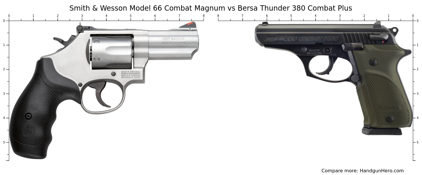 Smith & Wesson Model 66 Combat Magnum vs Bersa Thunder 380 Combat Plus ...