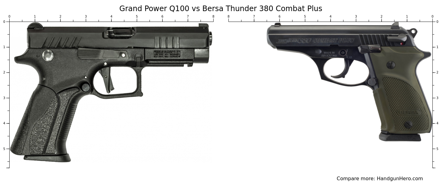 Grand Power Q100 vs Bersa Thunder 380 Combat Plus size comparison ...