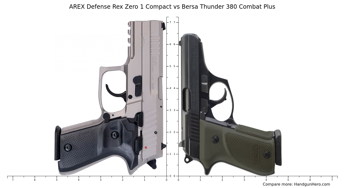 Bersa Thunder 380 Combat Plus vs AREX Defense Rex Zero 1 Compact size ...