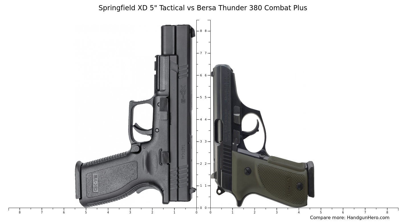 Springfield XD 5" Tactical vs Bersa Thunder 380 Combat Plus size ...