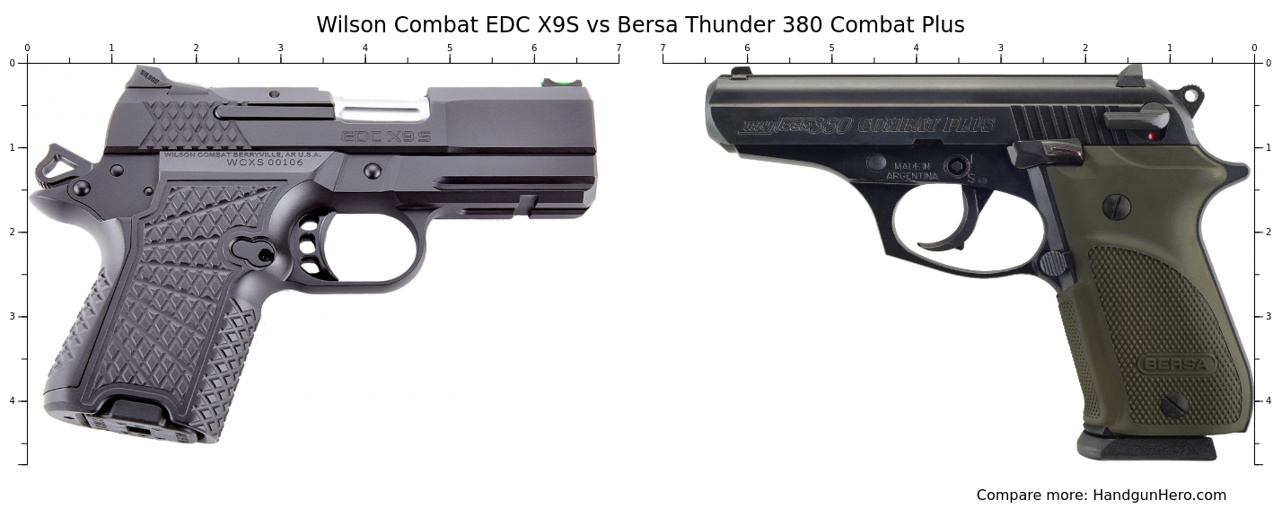 Wilson Combat EDC X9S vs Bersa Thunder 380 Combat Plus size comparison ...