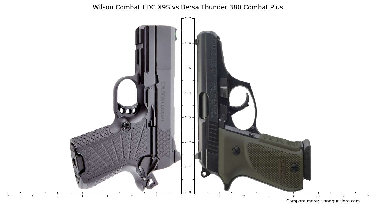 Wilson Combat EDC X9S vs Bersa Thunder 380 Combat Plus size comparison ...