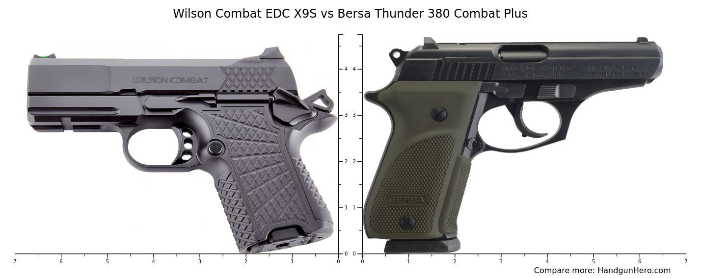 Wilson Combat EDC X9S vs Bersa Thunder 380 Combat Plus size comparison ...