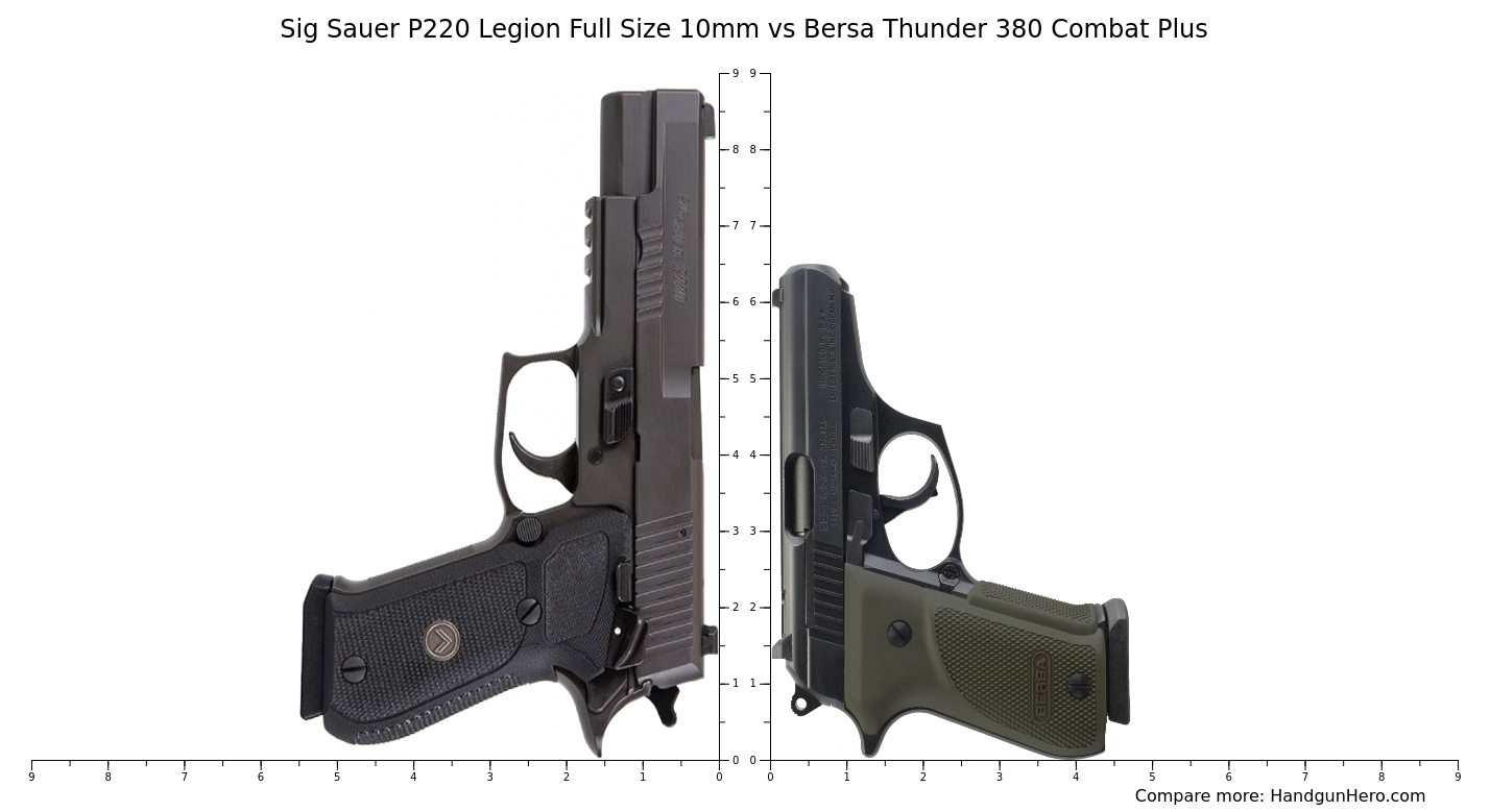 Sig Sauer P220 Legion Full Size 10mm vs Bersa Thunder 380 Combat Plus size comparison | Handgun Hero