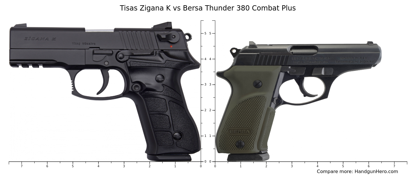 Tisas Zigana K vs Bersa Thunder 380 Combat Plus size comparison ...