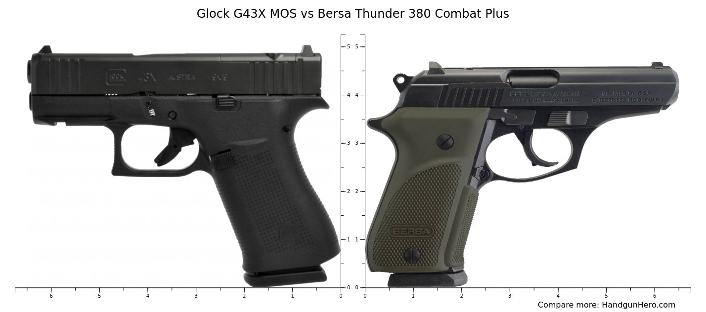 Glock G43X MOS vs Bersa Thunder 380 Combat Plus size comparison ...