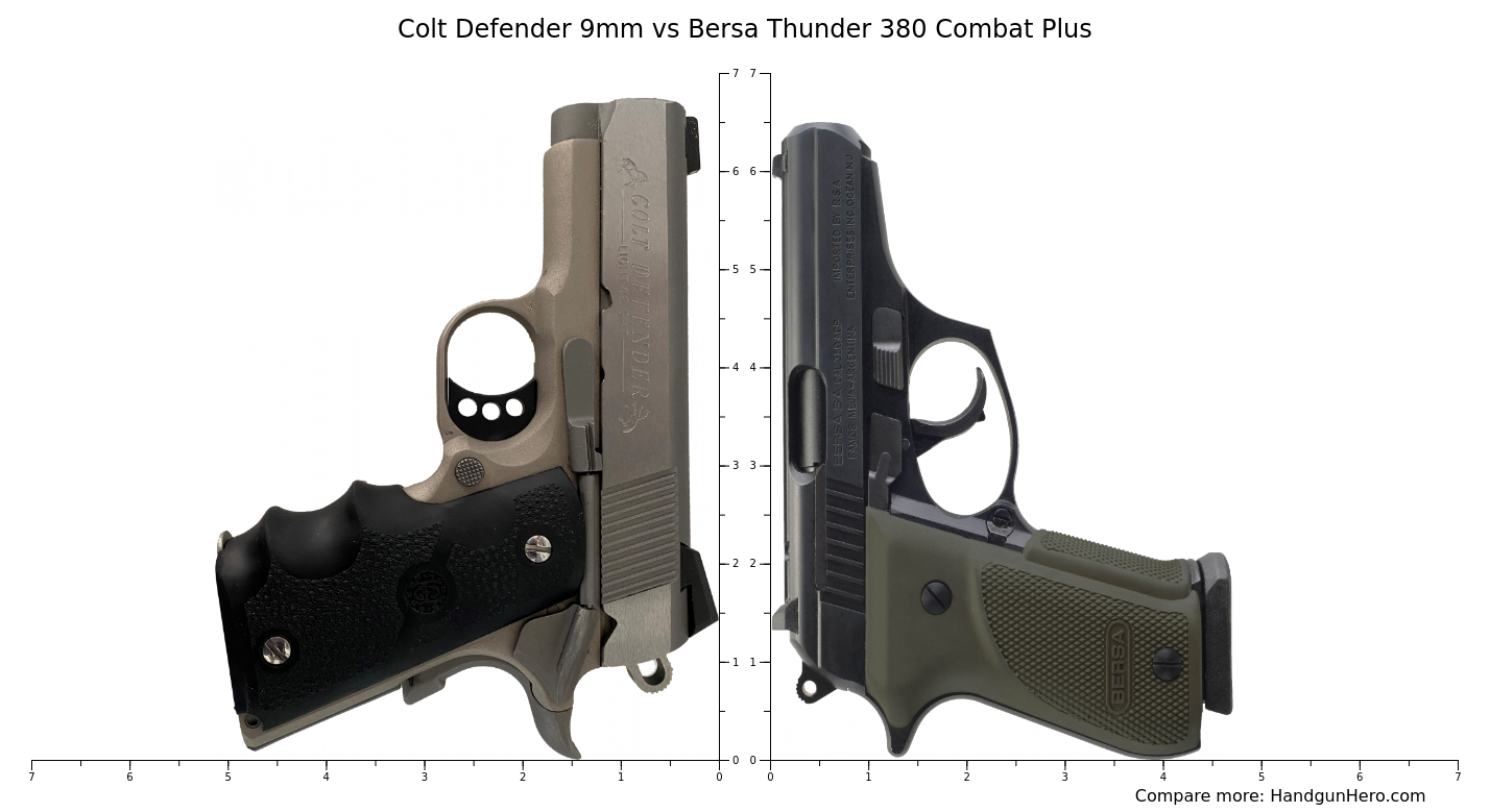Colt Defender 9mm vs Bersa Thunder 380 Combat Plus size comparison | Handgun Hero