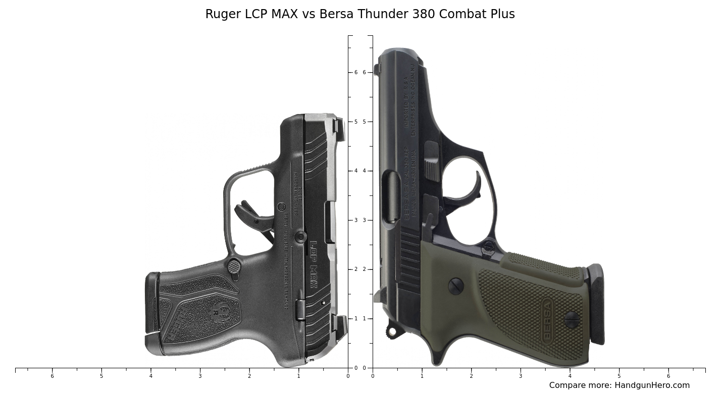Ruger LCP MAX vs Bersa Thunder 380 Combat Plus size comparison ...