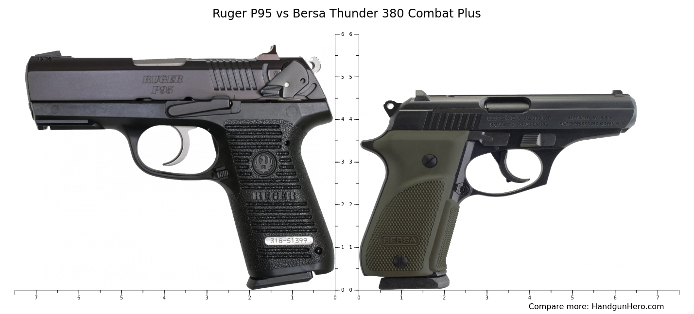 Ruger P95 vs Bersa Thunder 380 Combat Plus size comparison | Handgun Hero